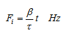 Solved Generati a Complex LFM Chirp Waveformng A complex, | Chegg.com