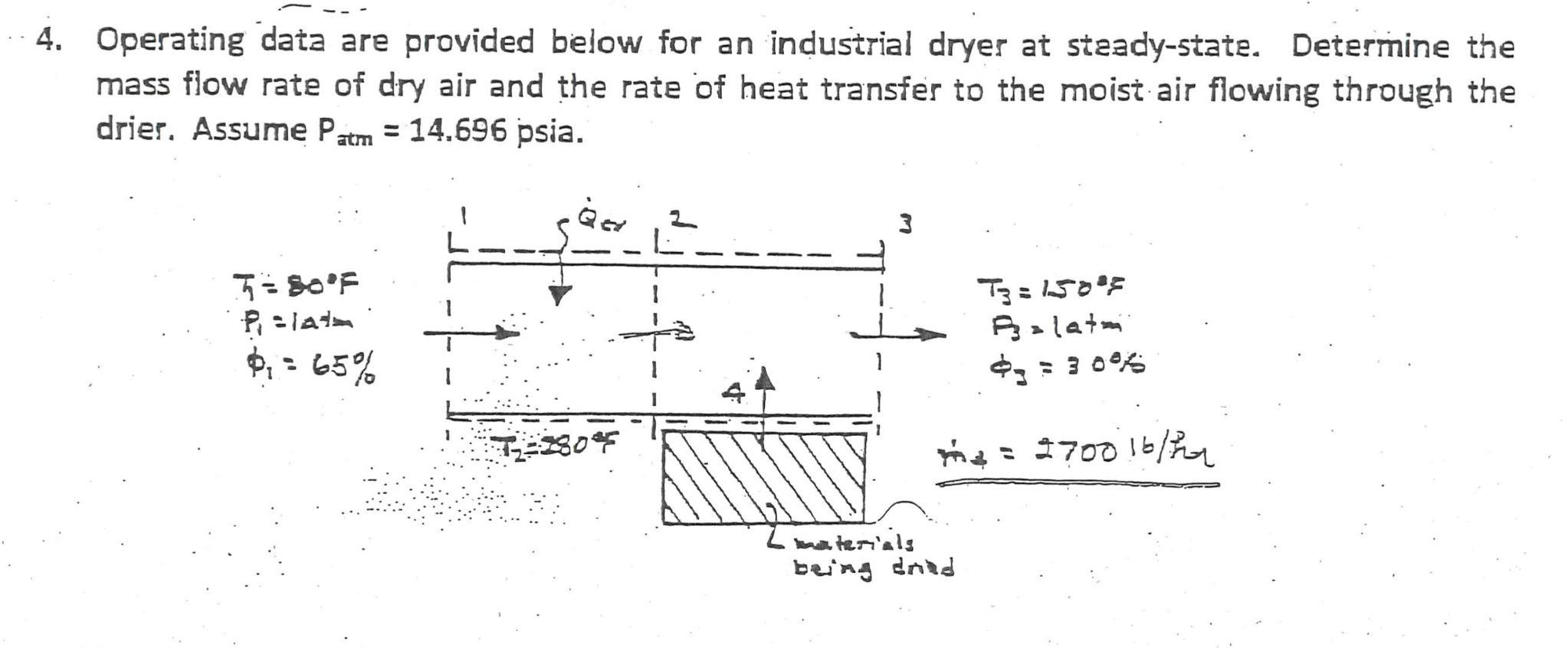 Solved Operating data are provided below for an industrial | Chegg.com