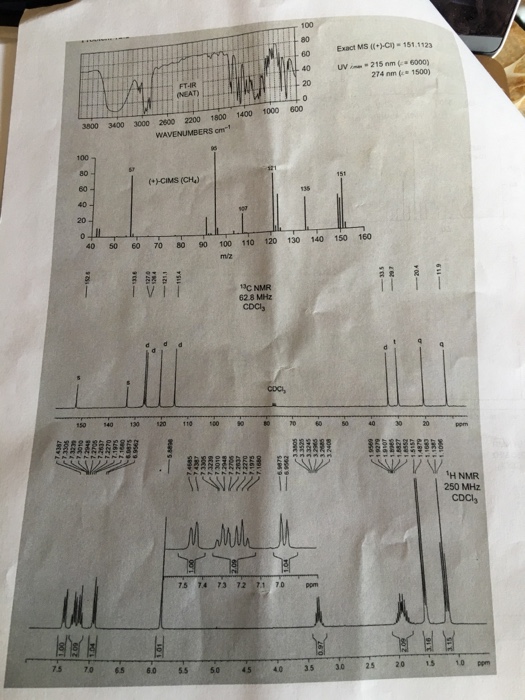 Solved How do you identify the element from the following | Chegg.com