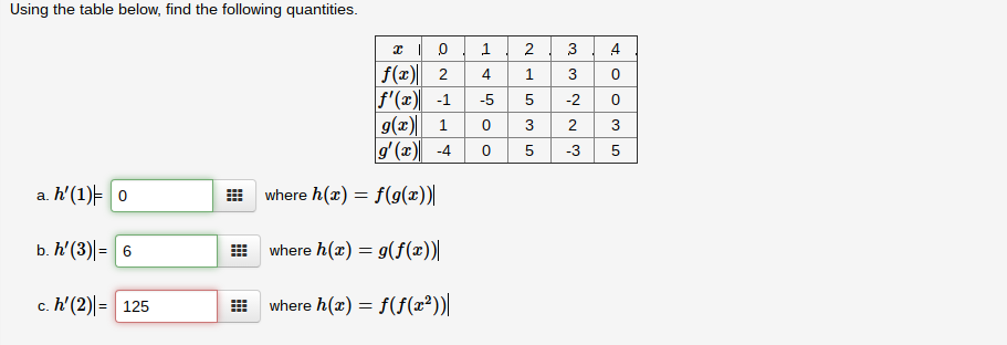 Solved Using the table below, find the following quantities. | Chegg.com