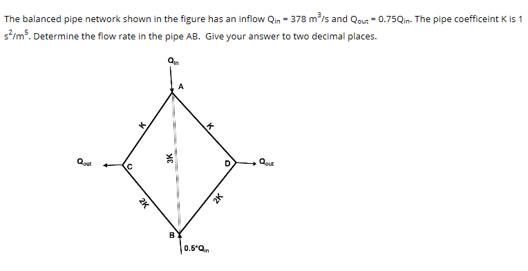 Solved The balanced pipe network shown in the figure has an | Chegg.com
