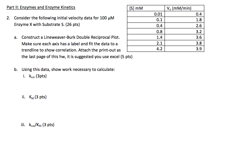 Solved Consider the following initial velocity data for 100 | Chegg.com