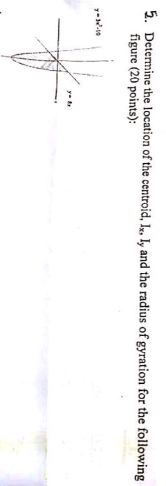 Solved Determine the location of the centroid, I_x, I_y and | Chegg.com
