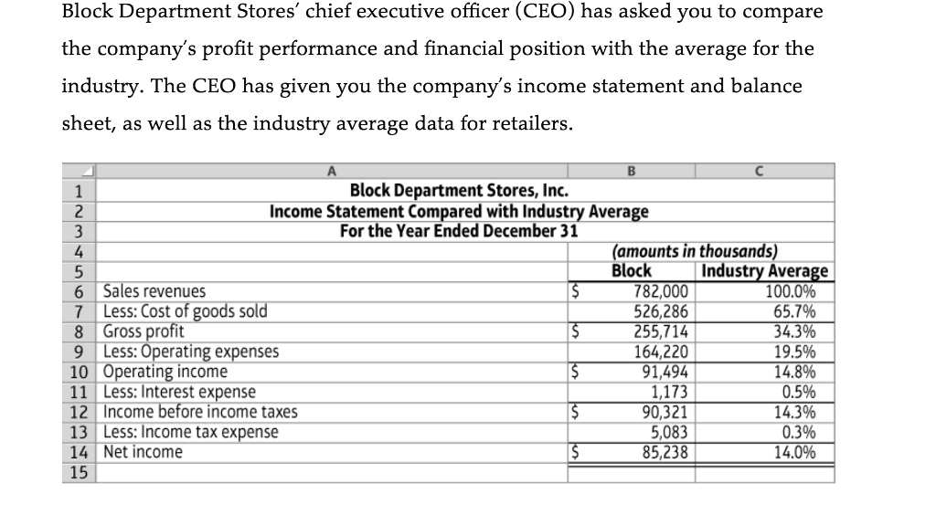 Solved Block Department Stores' chief executive officer | Chegg.com