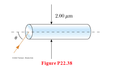 Solved Determine the maximum angle ?? for which the light | Chegg.com