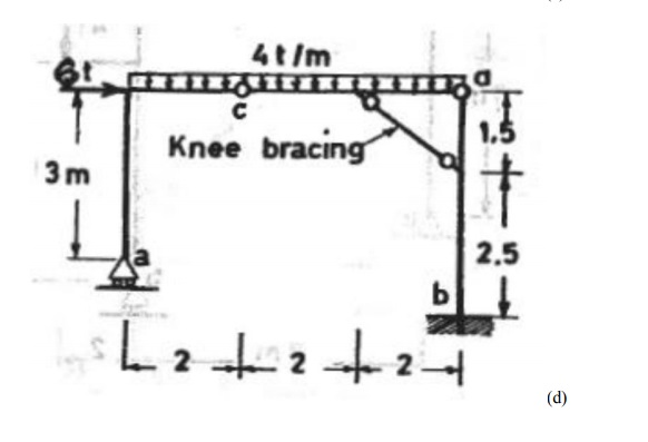 Solved Check the stability and determinacy (externally and | Chegg.com