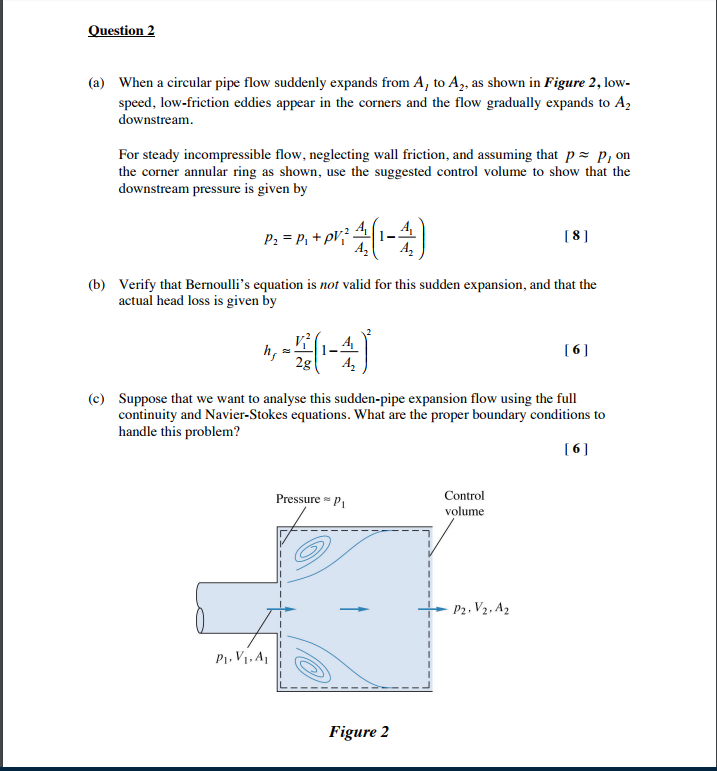 Solved When a circular pipe flow suddenly expands from A_1 | Chegg.com