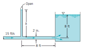 Solved Water flows through a 2-in.-diameter pipe with a | Chegg.com