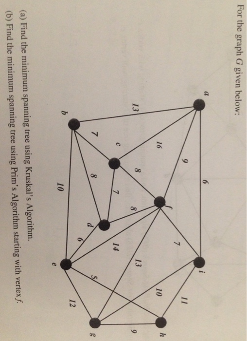 Solved For the graph G given below: Find the minimum | Chegg.com