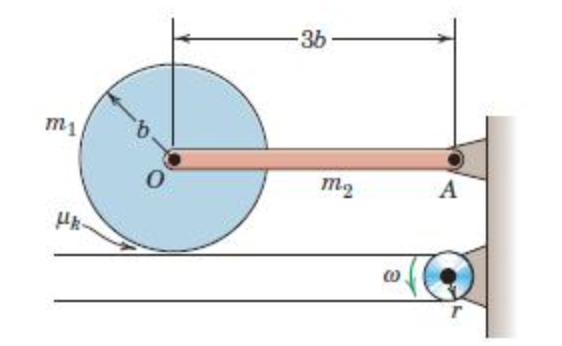 Solved The initially stationary uniform disk of mass m1 = | Chegg.com