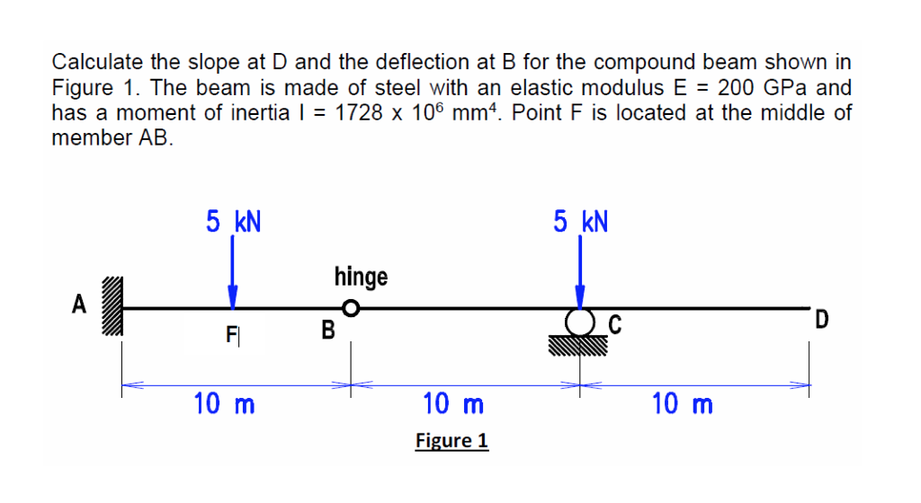 Solved Calculate the slope at D and the deflection at B for | Chegg.com