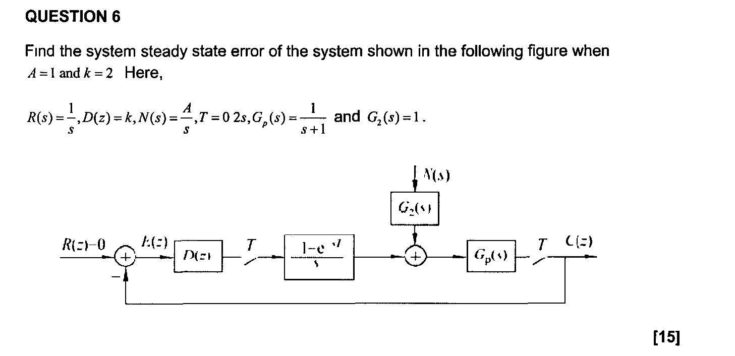 Solved Find the system steady state error of the system | Chegg.com