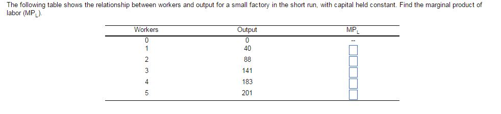 Solved The following table shows the relationship between | Chegg.com