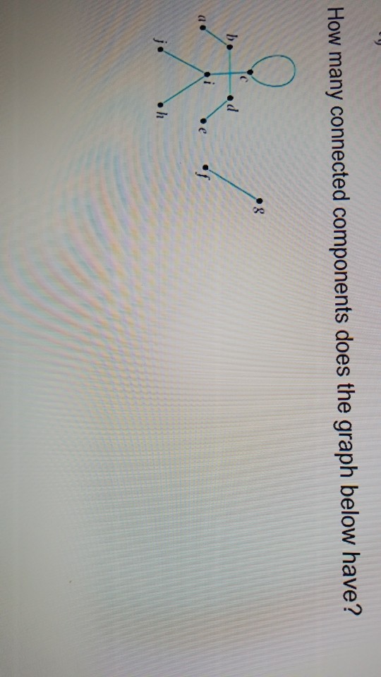 Solved How many connected components does the graph below | Chegg.com