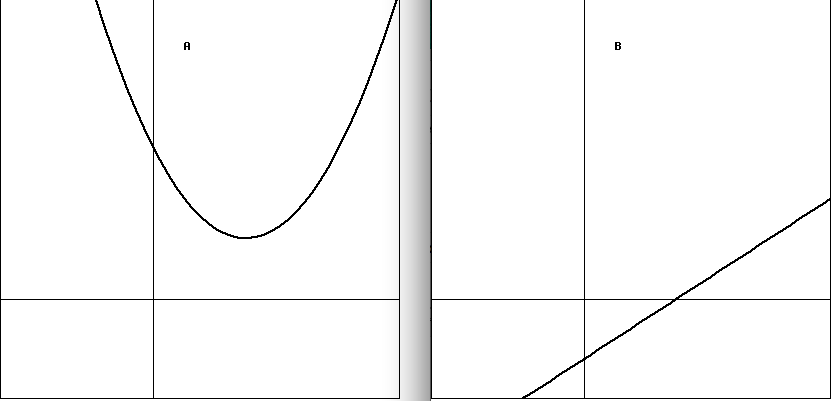 Solved Graphs A and B arc approximate graphs of f and f' for | Chegg.com