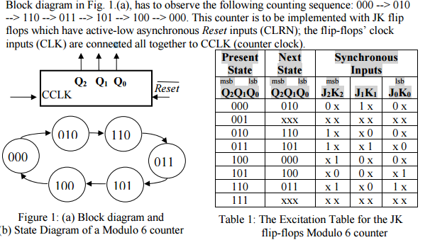 Solved Draw the state diagram and derive the excitation | Chegg.com Solved Draw the state diagram and derive the excitation | Chegg.com