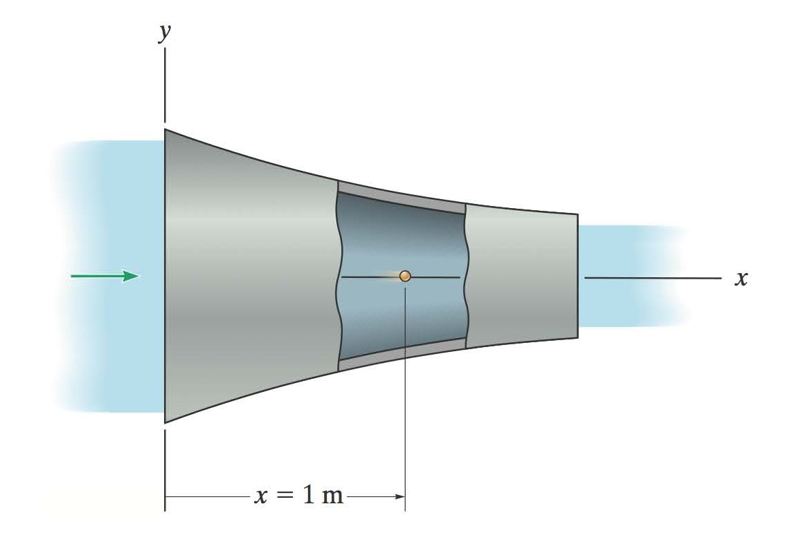 Solved Fluid Mechanics - Airflow through the duct is defined | Chegg.com