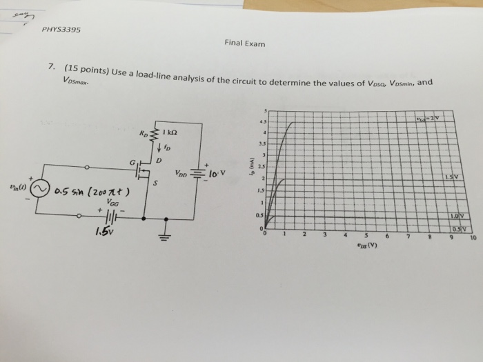 Solved Use a load-line analysis of the circuit to determine | Chegg.com