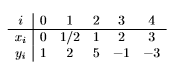 Solved 5. Newton's Method (Matlab) (6 points) (a) Create a | Chegg.com