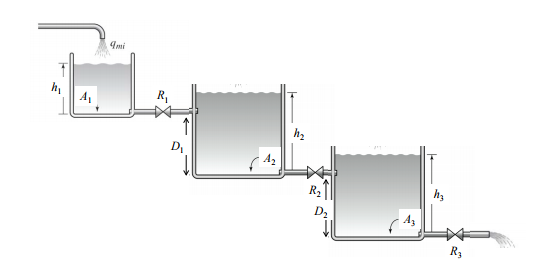 Solved 6. The following diagram shows a model of a river | Chegg.com