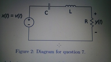 Solved Consider the CLR circuit shown below.Figure 2: | Chegg.com