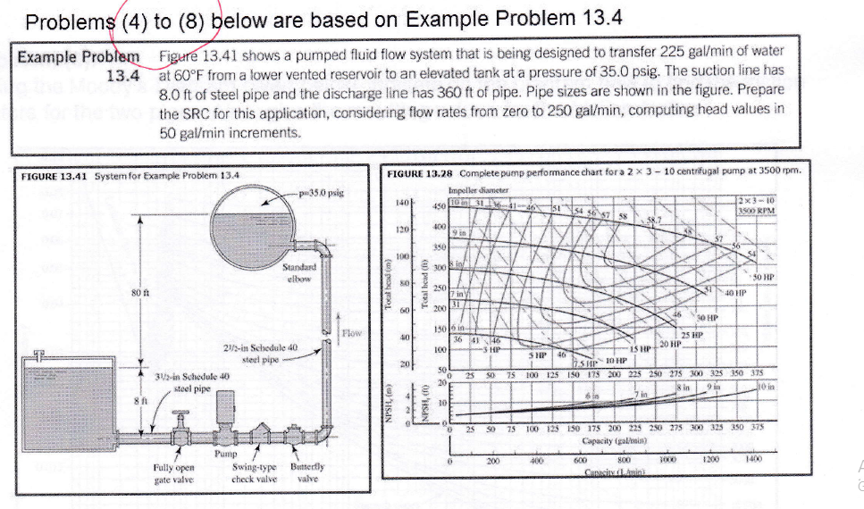 Solved Problems (4) to (8) below are based on Example | Chegg.com