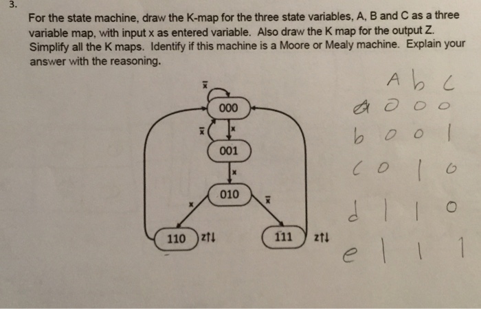 Solved For the state machine, draw the K-map for the three | Chegg.com