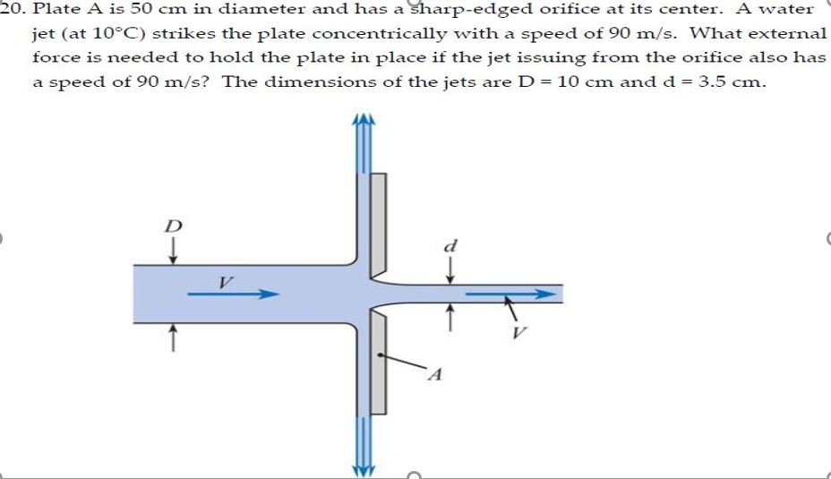 Solved 20. Plate A is 50 in liameter and has a sharp-edged | Chegg.com