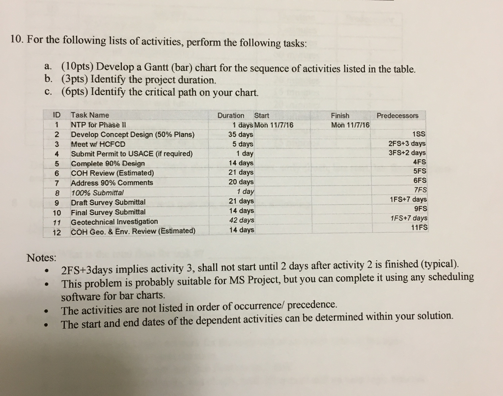 Solved For The Following Lists Of Activities Perform The