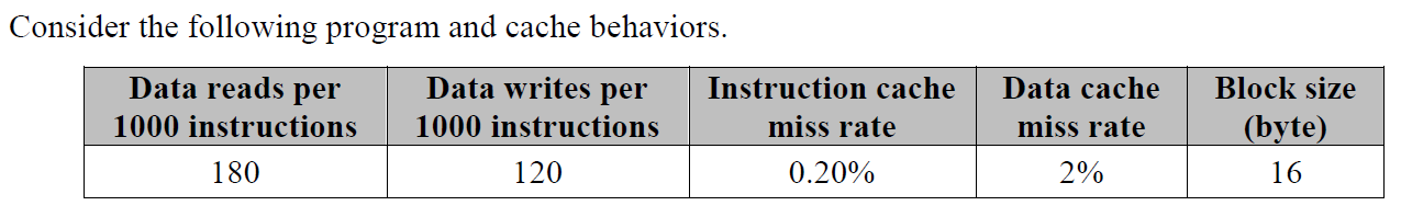 A) For a write-through, write-allocate cache with | Chegg.com