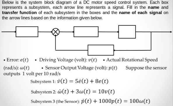 Solved Below is the system block diagram of a DC motor speed | Chegg.com