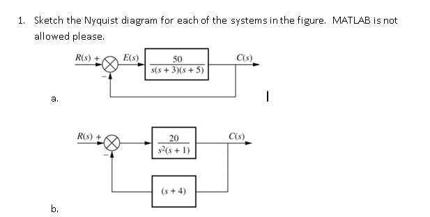 Solved 1. Sketch the Nyquist diagram for each of the systems | Chegg.com Solved 1. Sketch the Nyquist diagram for each of the systems | Chegg.com