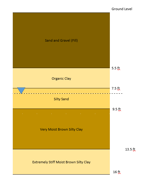 Sand and Gravel (Fill) Organic Clay Silty Sand Very | Chegg.com