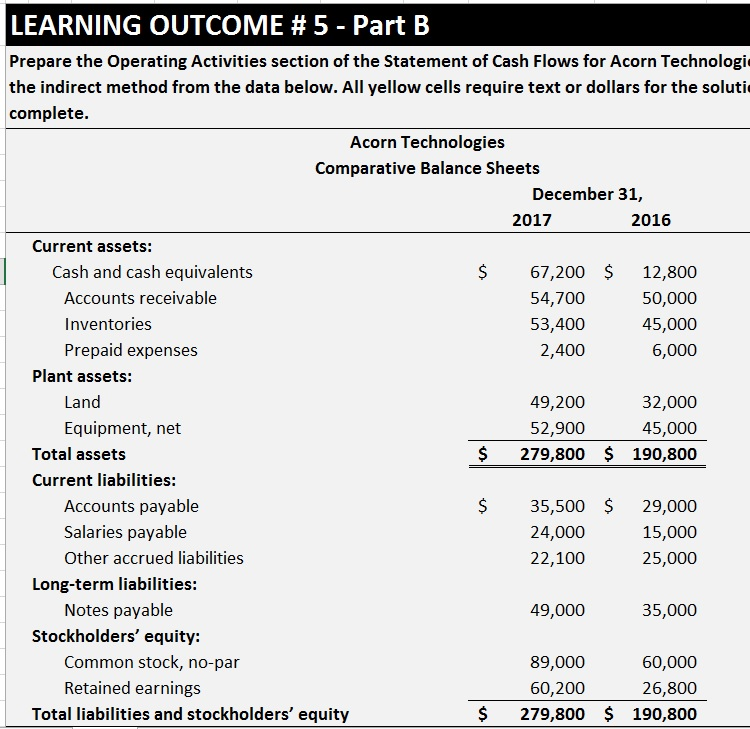 Solved LEARNING OUTCOME # 5-Part B Prepare the Operating | Chegg.com