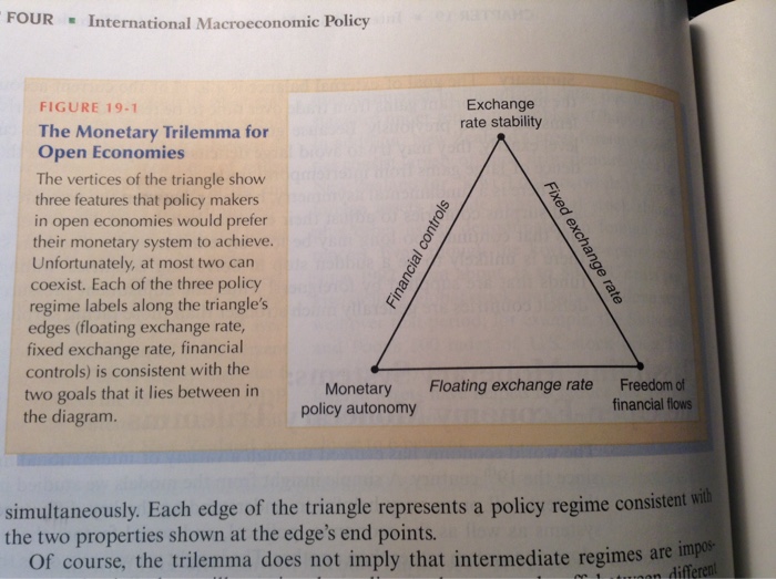 Solved FOUR International Macroeconomic Policy The Monetary | Chegg.com