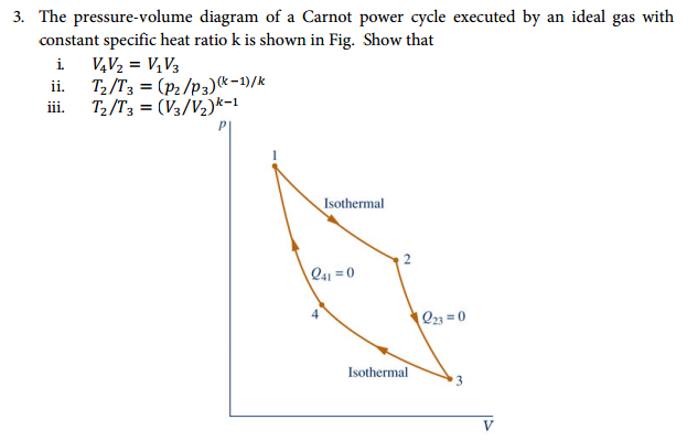 Solved 3. The pressure-volume diagram of a Carnot power | Chegg.com
