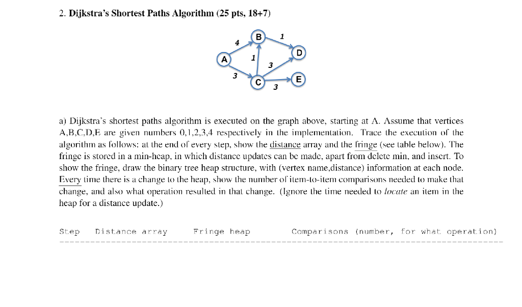 2. Dijkstra's Shortest Paths Algorithm (25 pts, 18+7) | Chegg.com