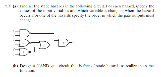 Solved Find all the static hazards in the following circuit. | Chegg.com