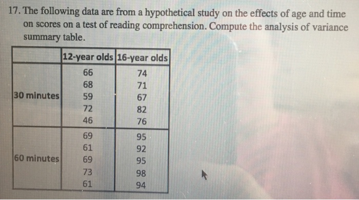 Solved: The Following Data Are From A Hypothetical Study O... | Chegg.com