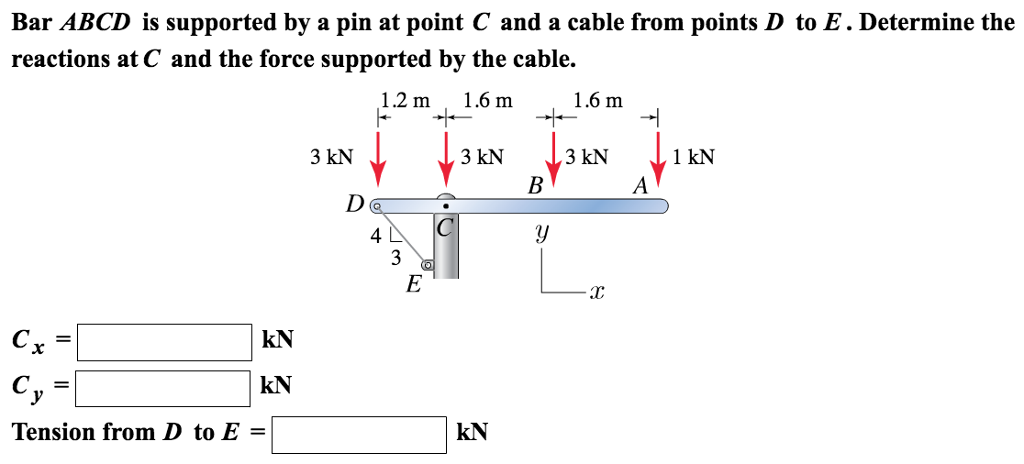 Solved Bar ABCD is supported by a pin at point C and a cable | Chegg.com