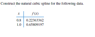 Solved Construct the natural cubic spline for the following | Chegg.com