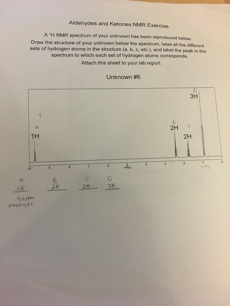Solved A^1H NMR spectrum of your unknown has been reproduced | Chegg.com