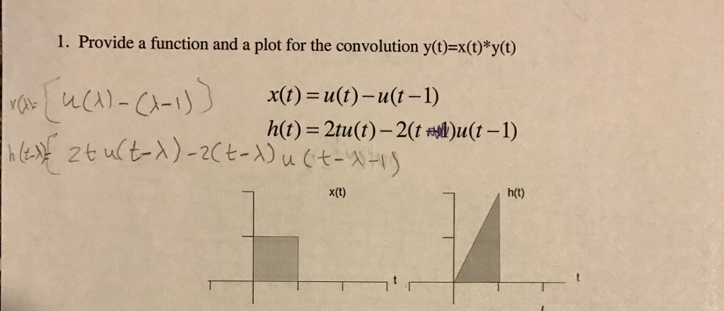 Solved Provide a function and a plot for the convolution | Chegg.com