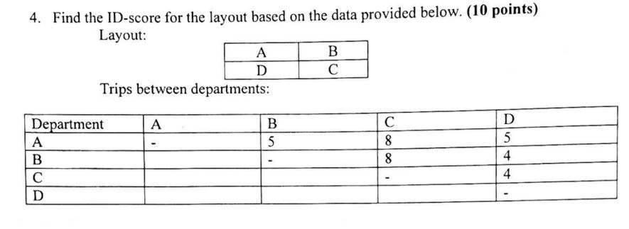 Solved Find the ID-score for the layout based on the data | Chegg.com