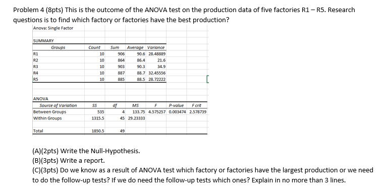 Solved This is the outcome of the ANOVA test on the | Chegg.com
