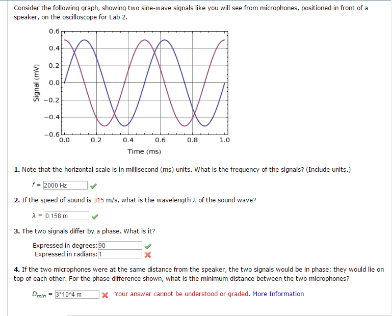 Solved Consider the following graph, showing two sine-wave | Chegg.com