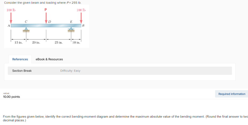 Solved Consider the given beam and loading where P 255 Ib 00 | Chegg.com