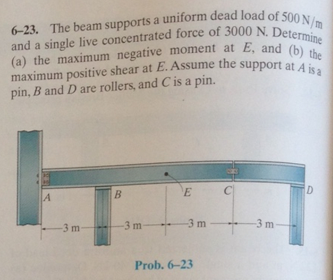 Solved The beam supports a uniform dead load of 500 N/m and | Chegg.com