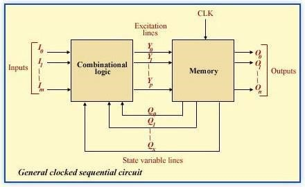 Finite State Machines I realize this is | Chegg.com