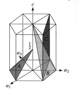 Solved Determine the hkil indices for the plane B in the | Chegg.com